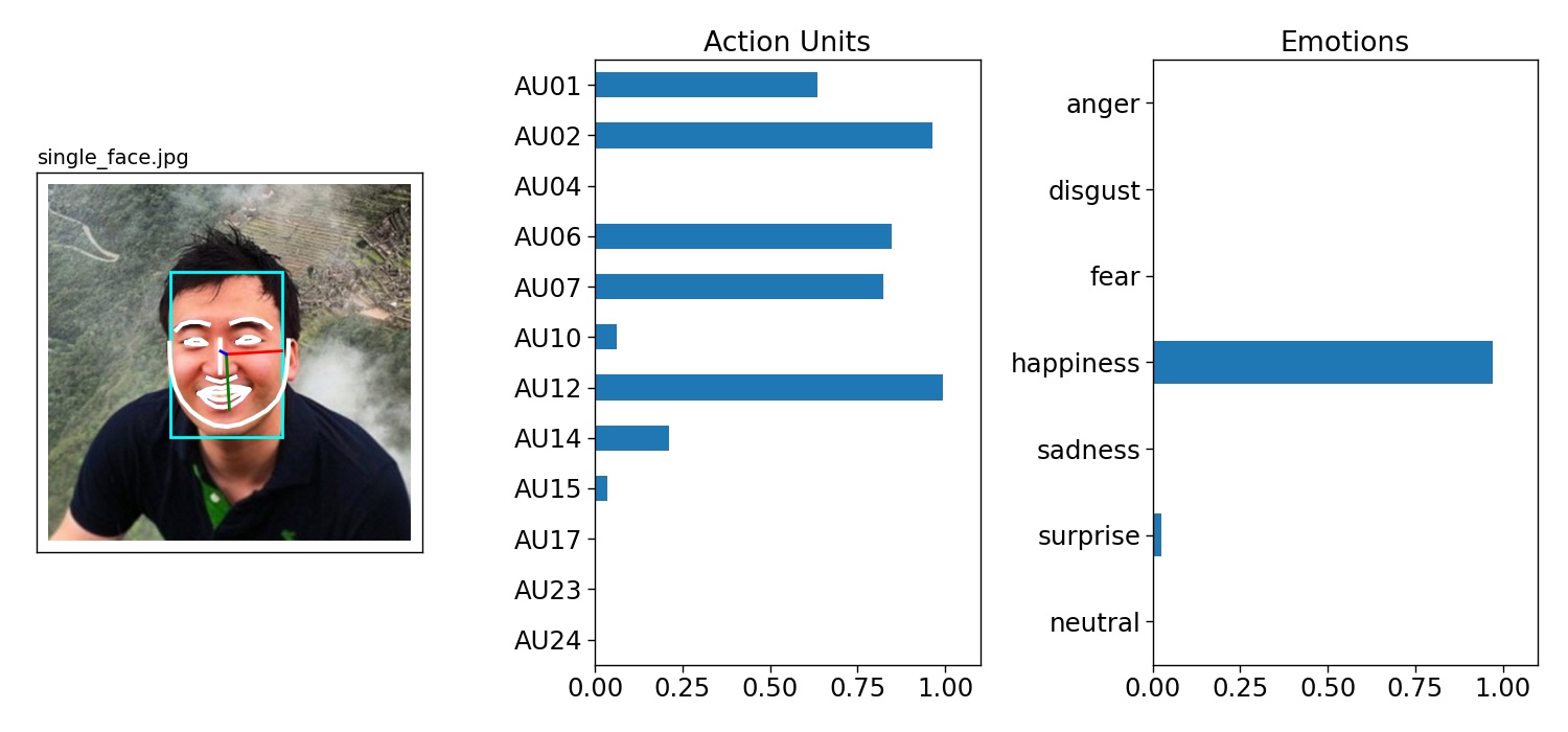 Py-Featで顔検出と表情認識やーる（Python 3.9、Windows 10） #機械学習 - Qiita