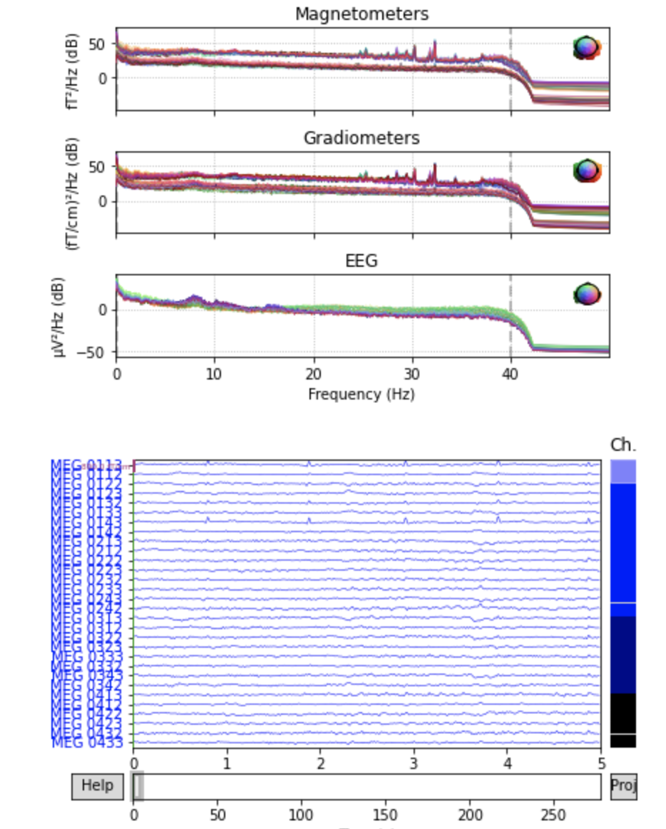 Pythonで脳波解析：Python MNEのチュートリアル #eeg - Qiita
