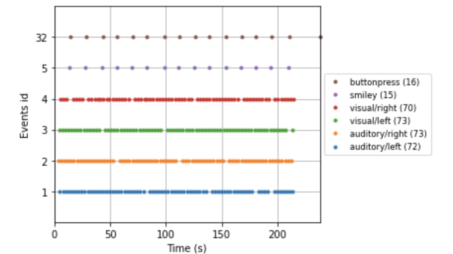 Pythonで脳波解析：Python MNEのチュートリアル #eeg - Qiita