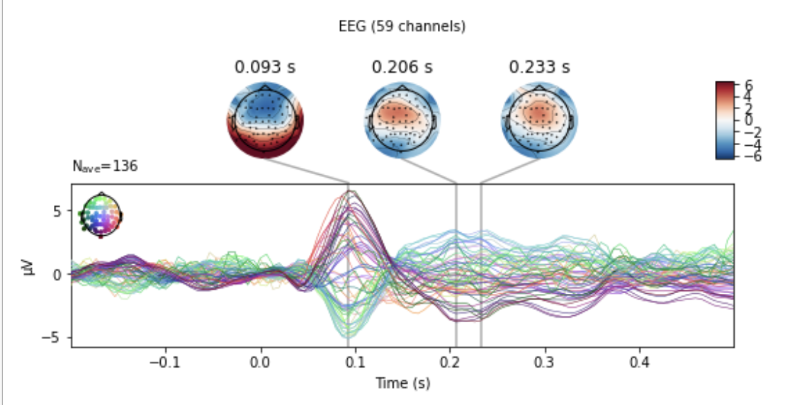 Pythonで脳波解析：Python MNEのチュートリアル #eeg - Qiita