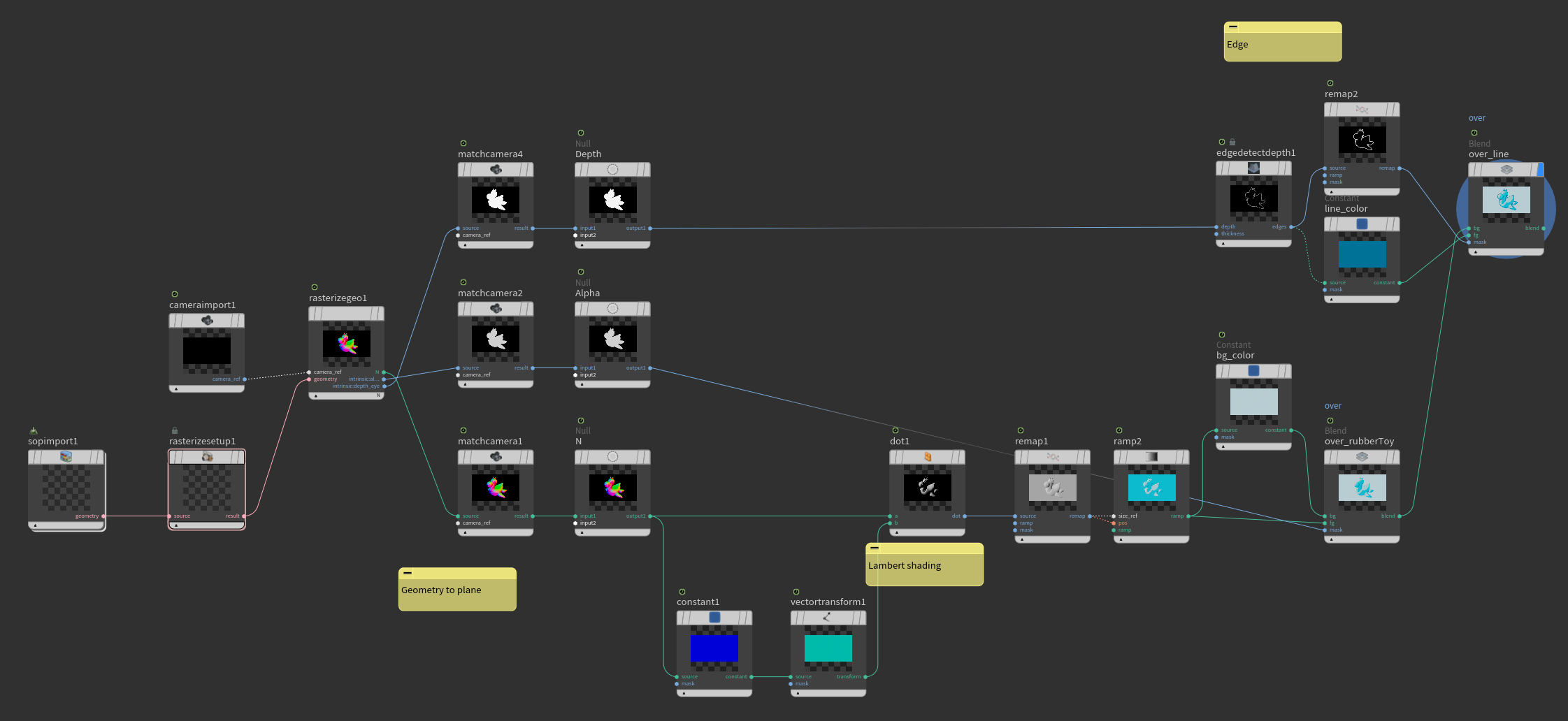 Copernicusで直接トゥーンレンダリングを行う #HOUDINI - Qiita