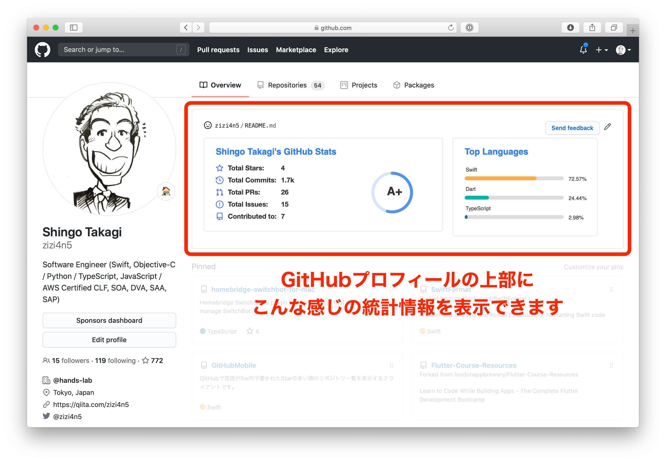 GitHub Readme Stats を利用してGitHubプロフィールをカッコよくする #GitHub - Qiita