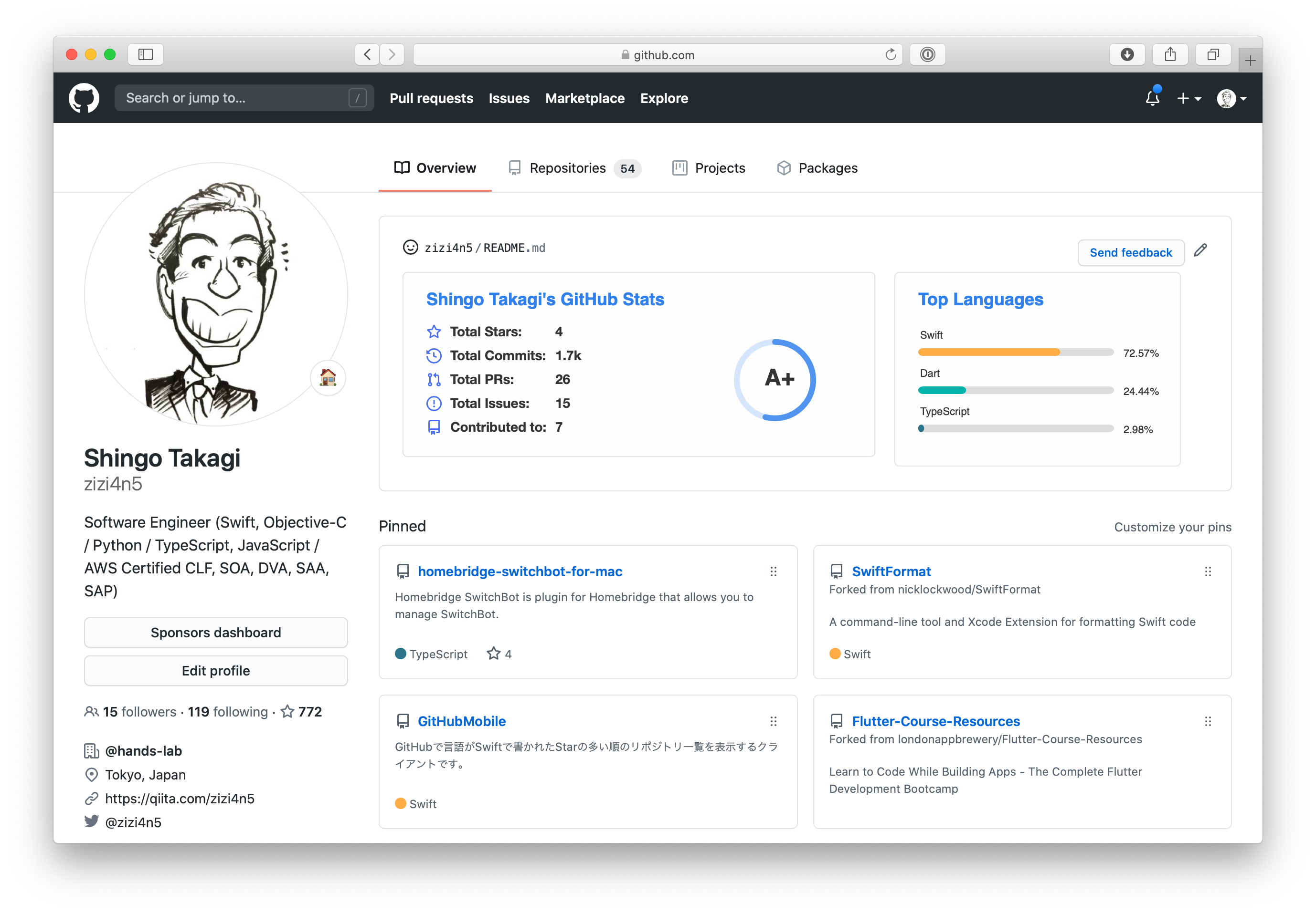 GitHub Readme Stats を利用してGitHubプロフィールをカッコよくする #GitHub - Qiita