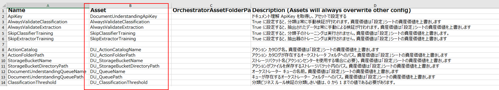 UiPath Document Understanding Process日本向けテンプレートの作り方（#1 初期設定） #AI-OCR - Qiita