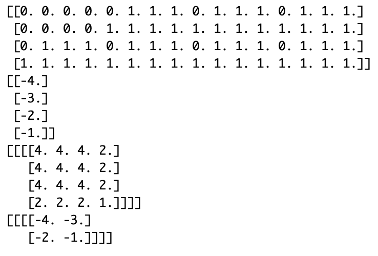 col2im徹底理解 #Python - Qiita