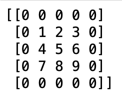 numpy.pad関数完全理解 #Python - Qiita