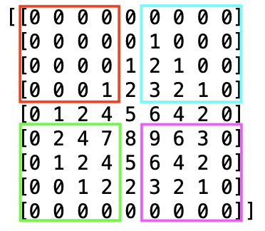 numpy.pad関数完全理解 #Python - Qiita