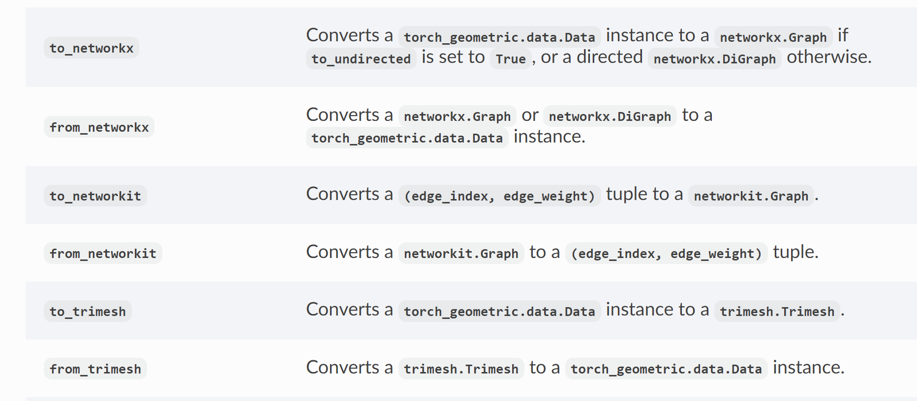 Pytorch Geometric のデータをnetworkxで可視化する Python Qiita