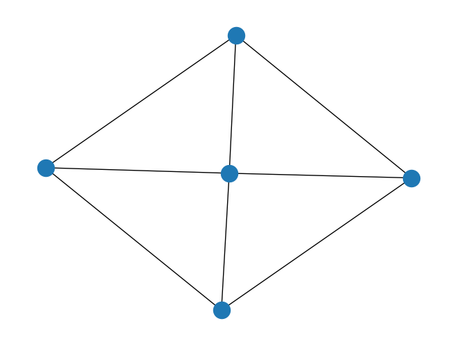 Networkxで隣接行列からグラフを作成し描画する！ Python Qiita 