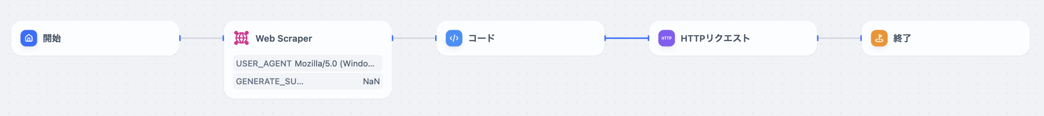 Difyのワークフローでスクレイピングしてみる #Dify - Qiita
