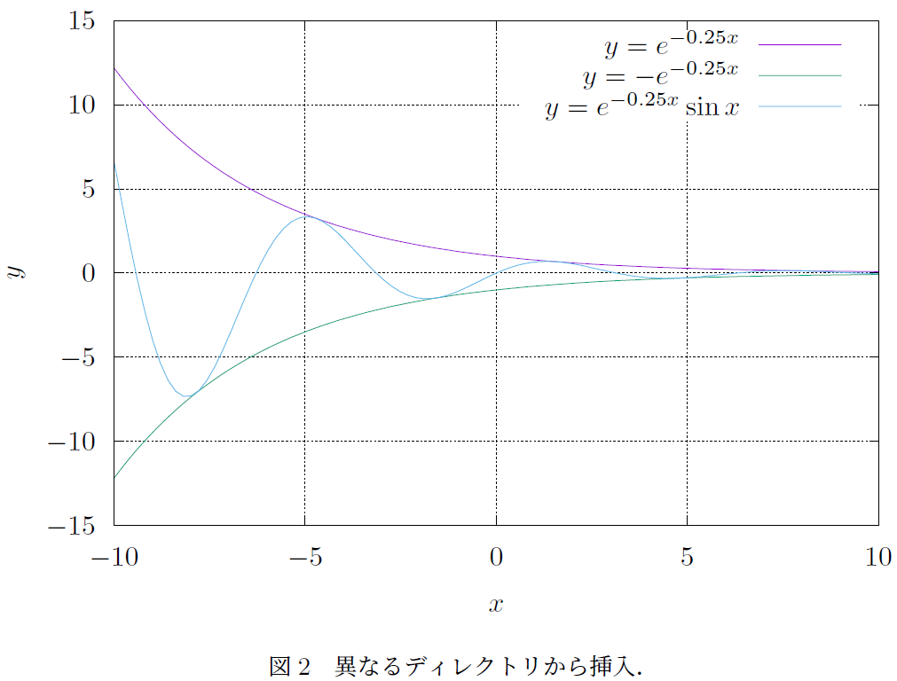 gnuplotでLaTeXコマンドを使いたい！ ～epslatexを用いたグラフの作成～ #EPS - Qiita