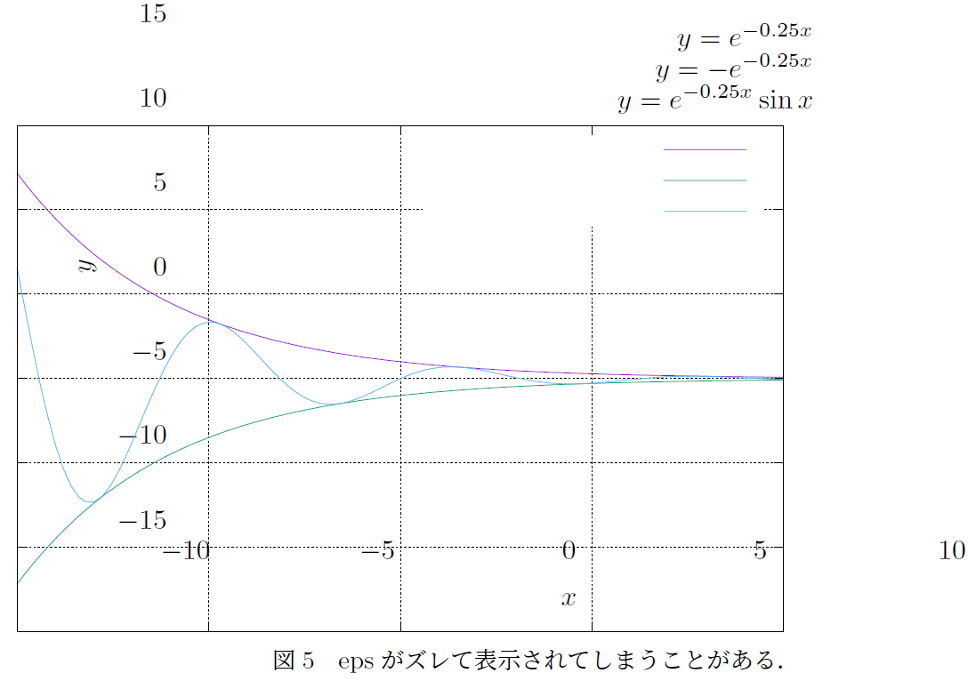 gnuplotでLaTeXコマンドを使いたい！ ～epslatexを用いたグラフの作成～ #EPS - Qiita