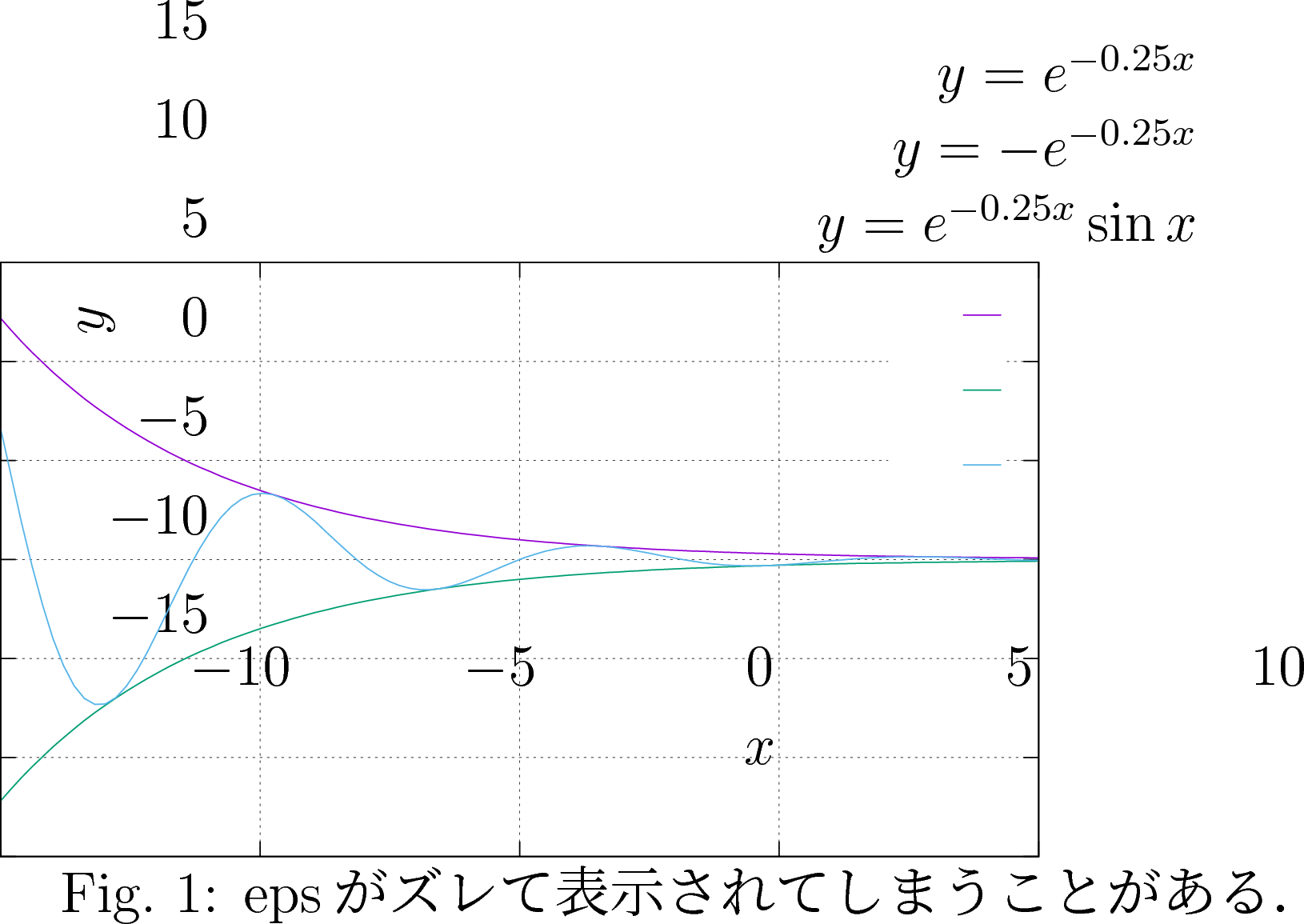 gnuplotでLaTeXコマンドを使いたい！ ～epslatexを用いたグラフの作成～ - Qiita