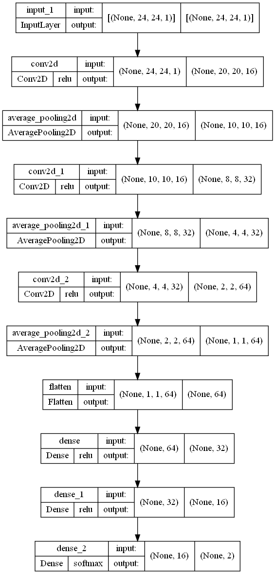 [Q&A] SequentialモデルのDenseの引数 input_shapeがわからない - Qiita
