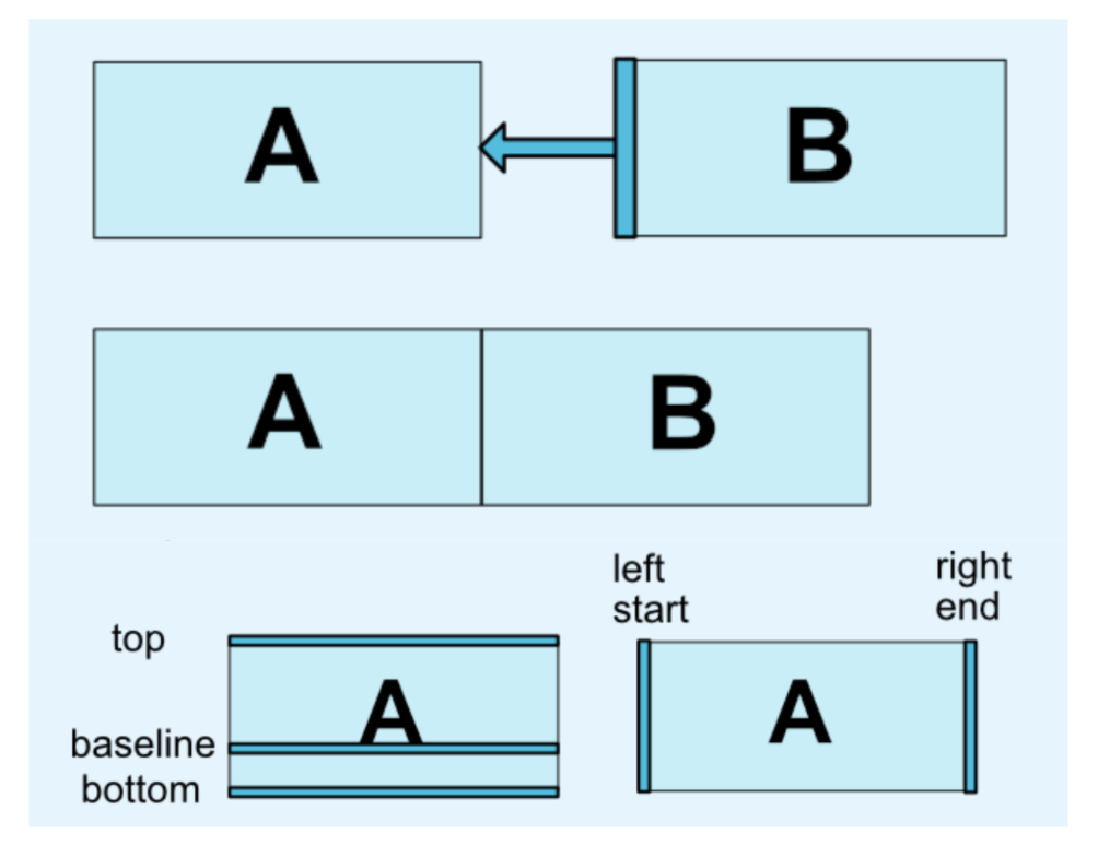 【Android】ConstraintLayout まとめ #android開発 - Qiita