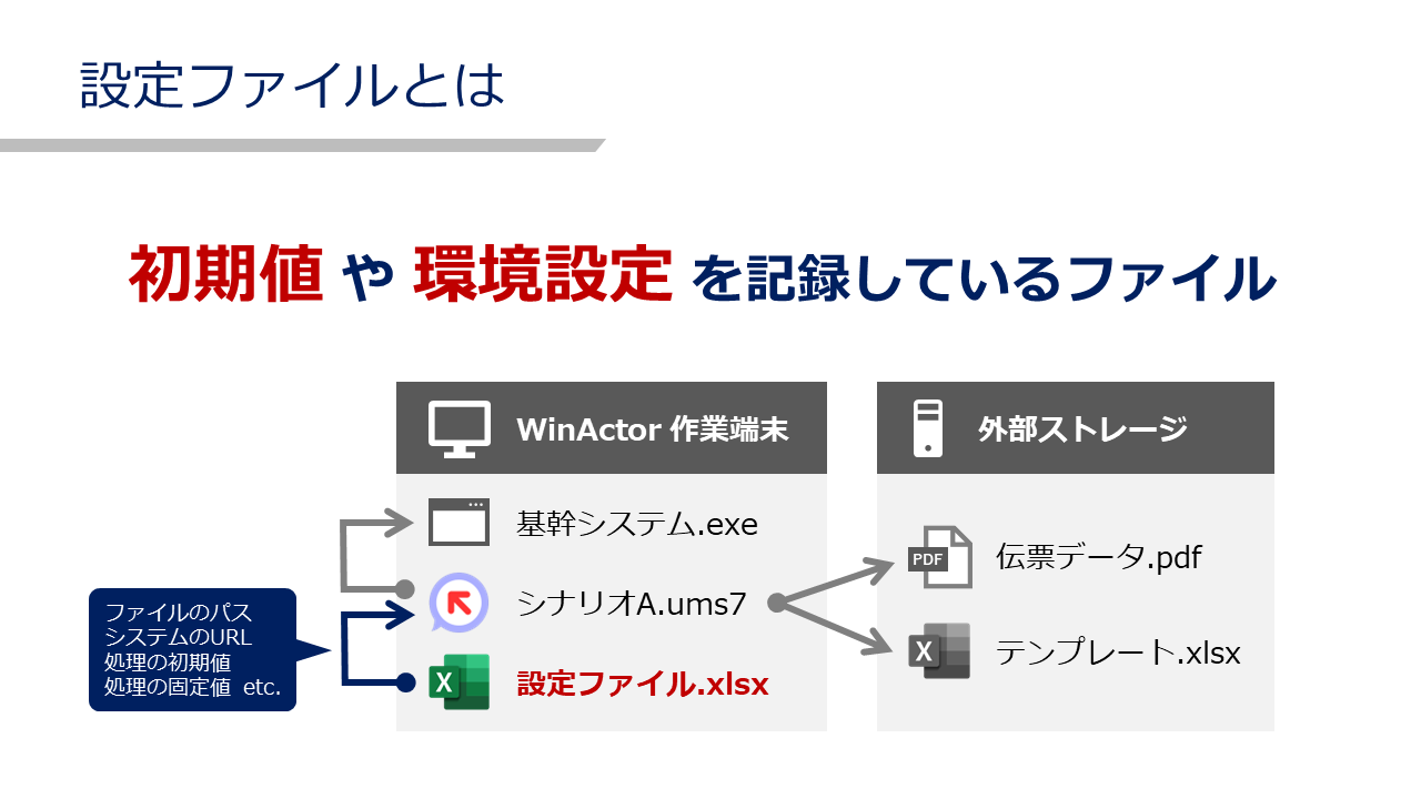 WinActorでの設定ファイルの取得方法について #WinActor - Qiita