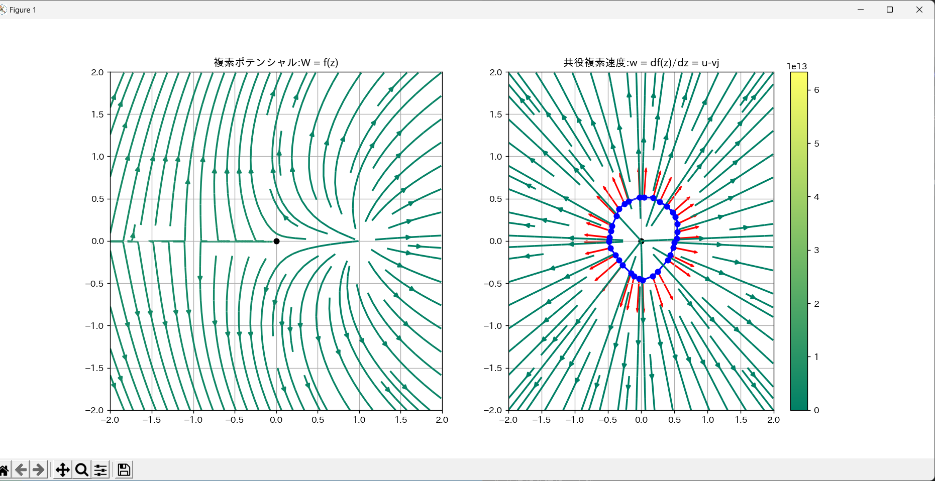 ポテンシャル流れを描く（python, matplotlib, 複素関数） #Python - Qiita