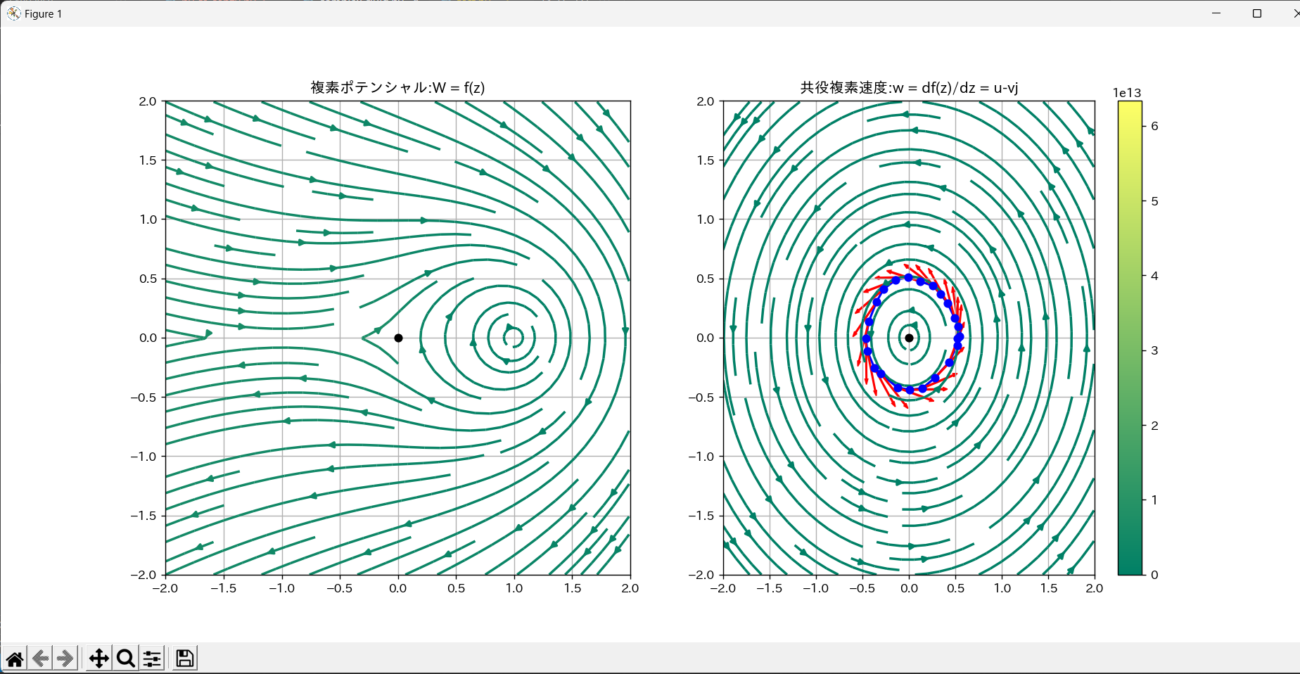 ポテンシャル流れを描く（python, matplotlib, 複素関数） #Python - Qiita