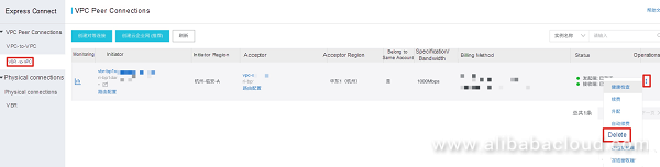Express Connectによるクラウド企業ネットワークの移行 #AlibabaCloud - Qiita