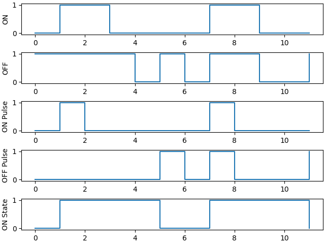 Polars によるデータ加工テクニック #Python - Qiita