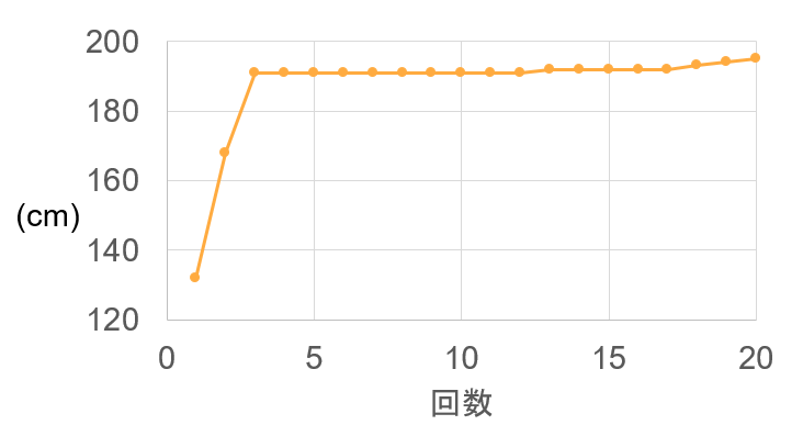 Esp32で距離センサ Hc Sr04 を使い,指向性を向上させる Micropython Qiita