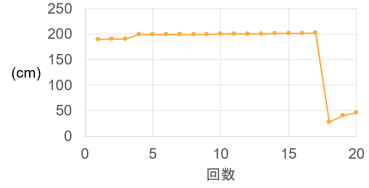 Esp32で距離センサ Hc Sr04 を使い,指向性を向上させる Micropython Qiita