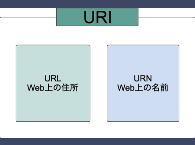 HTTPとRESTの基本 『網羅版：HTTPメソッドとレスポンスコード』 #REST-API - Qiita