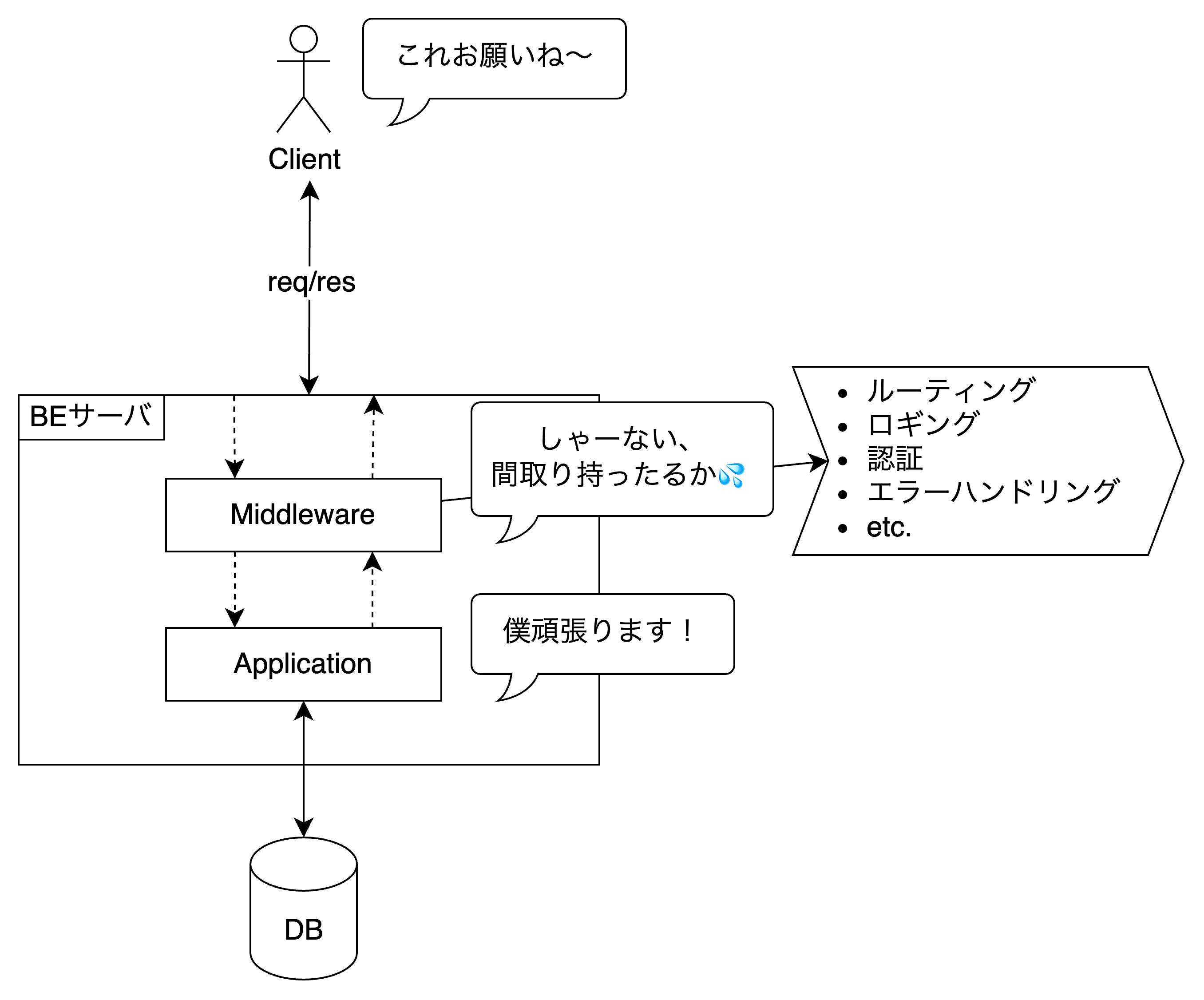 Echogoのmiddlewareを理解する Recovercors Echo Qiita 
