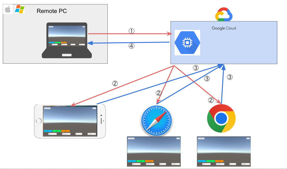 【Unity】UnityRenderStreaming うごかしてみた編【CloudRendering】 #AR - Qiita