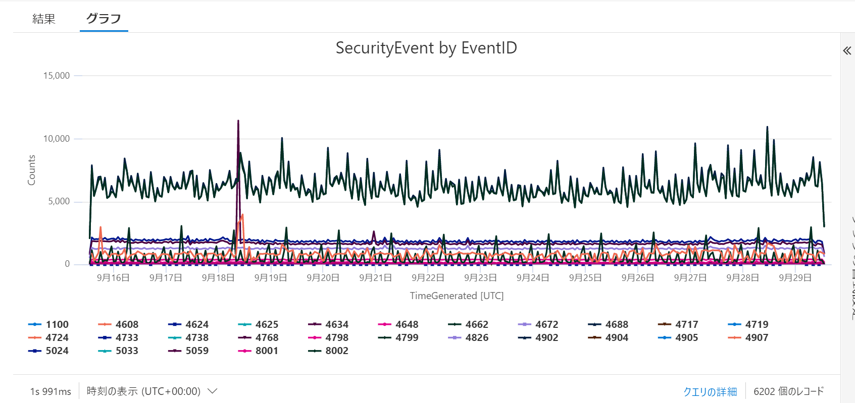 Azure Log Analytics KQL 1 Qiita azure-log-analytics-kql-1-qiita