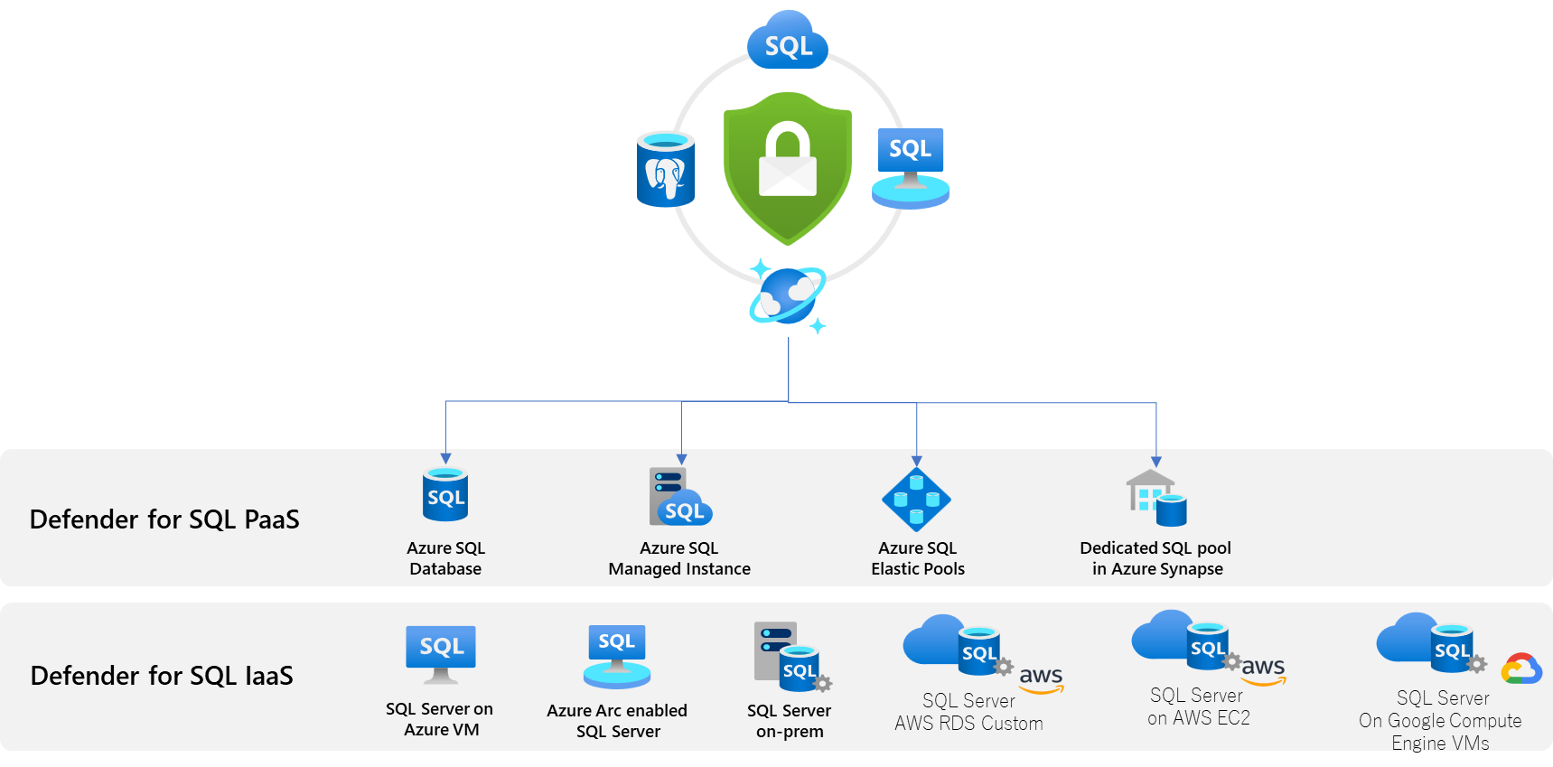 Microsoft Defender for Cloud / Defender for SQL を用いて SQL データベースの脆弱性を運用 ...