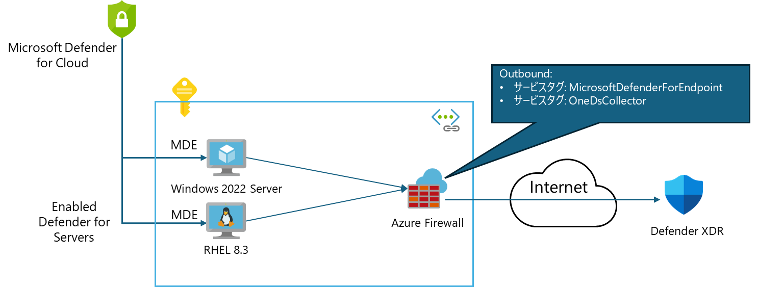 MDE 通信リストが簡略化!! Azure サービスタグ or 簡略化されたドメインがサポートされました (NSG / Azure ...