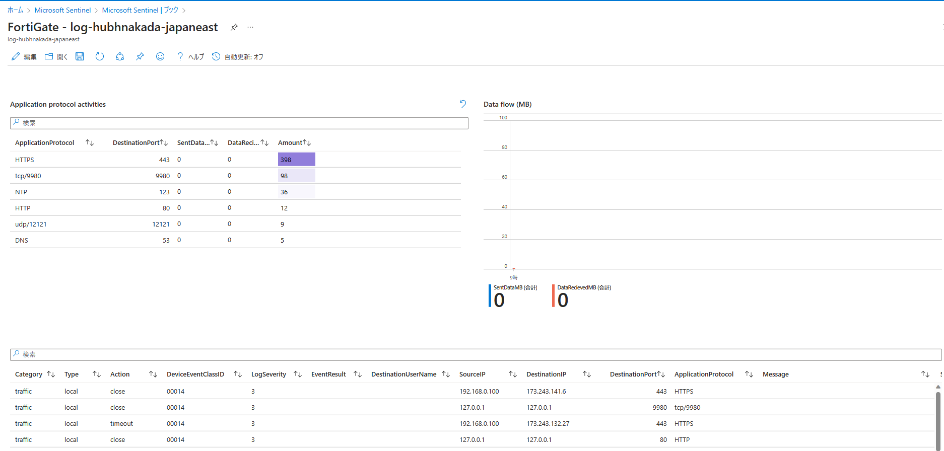 FortiGate ログを Azure Monitor Agent (AMA) を用いて CEF 形式で Log Analytics ...