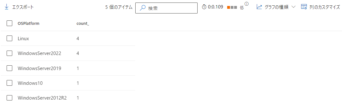 Microsoft Defender for Endpoint (MDE) で活用するハンティングクエリー例 #Azure - Qiita