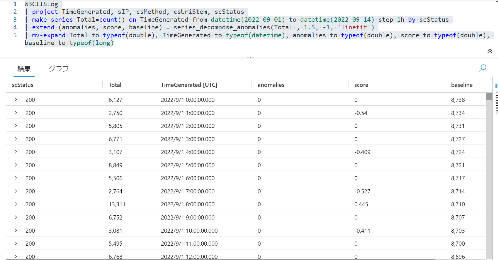 Azure Log Analytics KQL make series azure-log-analytics-kql-make-series