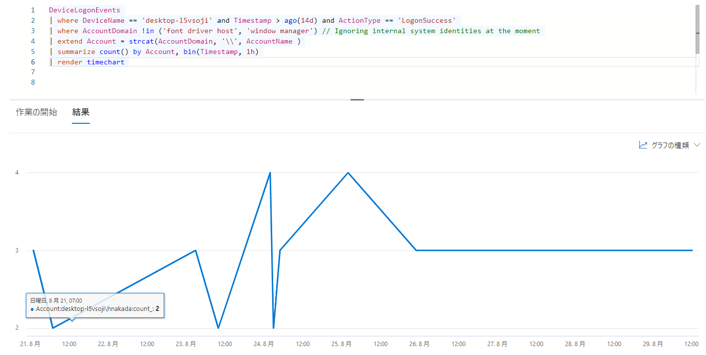 Microsoft Defender for Endpoint (MDE) で活用するハンティングクエリー例 #Azure - Qiita