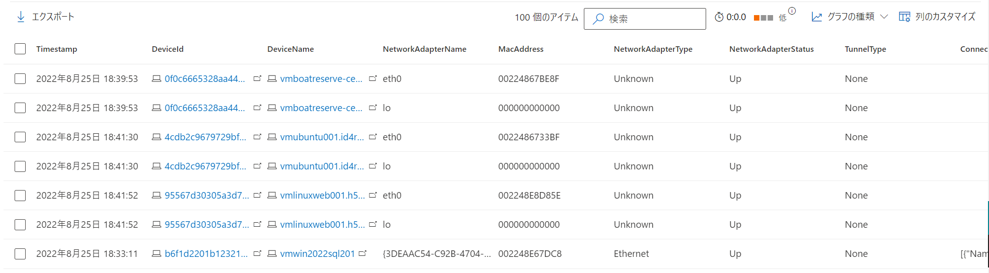 Microsoft Defender for Endpoint (MDE) で活用するハンティングクエリー例 #Azure - Qiita