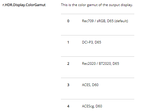 【HDRと色彩管理5】ゲームにおけるHDR #UE4 - Qiita