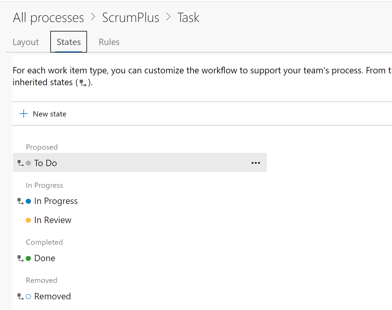 Azure DevOpsを使う Boardsの設定 #AzureDevOps - Qiita