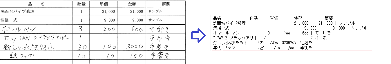 Tesseractでは壊滅的だった日本語の手書き文字を、azureのread Apiでどのくらい認識できるのか試してみる。 Ocr Qiita