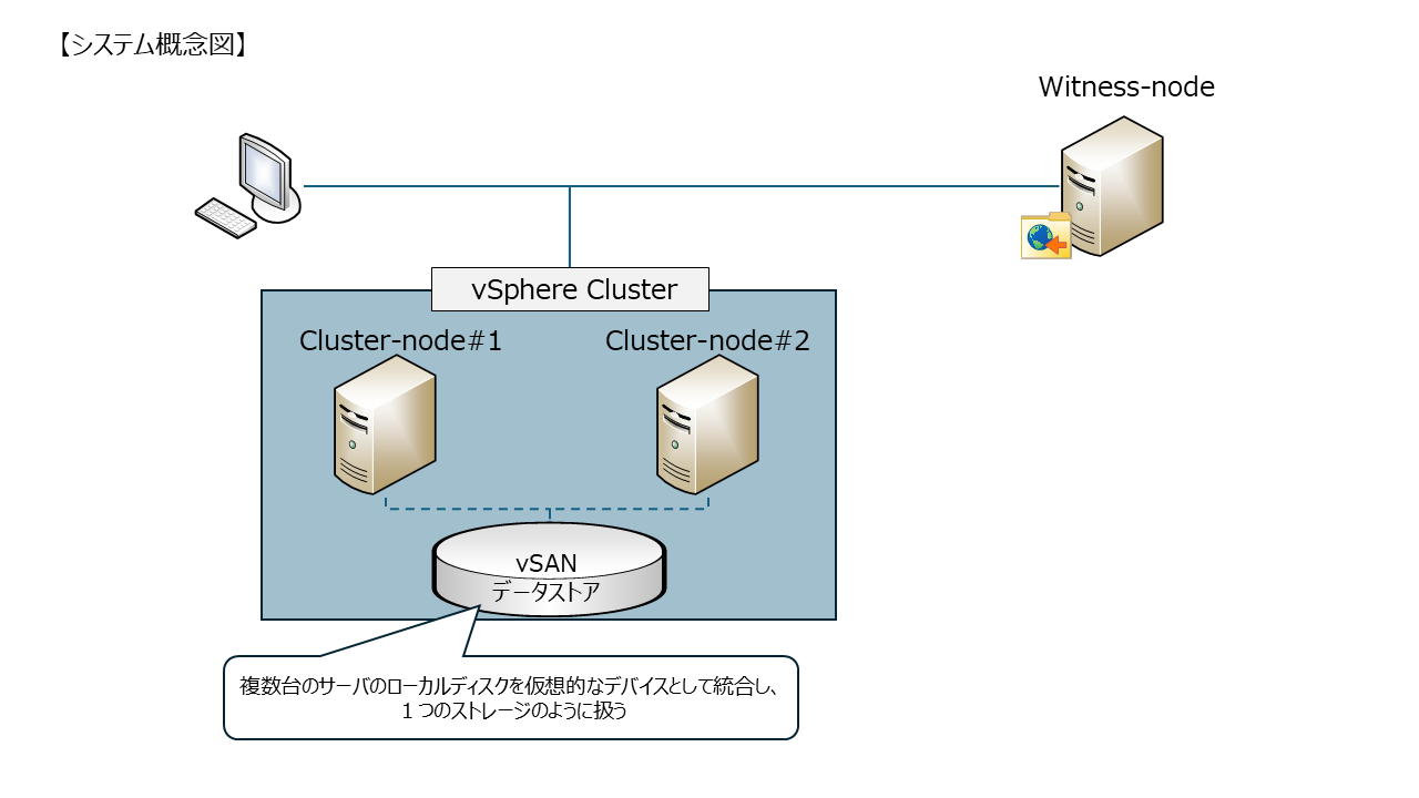 【脱VMware】WindowsServer Hyper-Vフェールオーバークラスター構成とは？(概要編) #初心者 - Qiita
