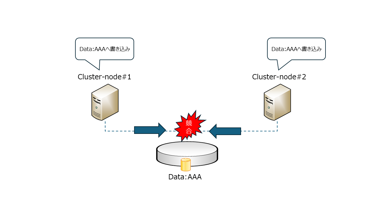 【脱VMware】WindowsServer Hyper-Vフェールオーバークラスター構成とは？(概要編) #初心者 - Qiita