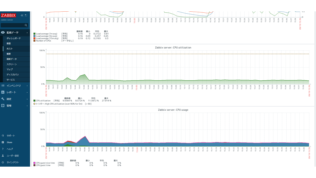 EC2(Amazon Linux2)でZabbixの構築 #AWS - Qiita