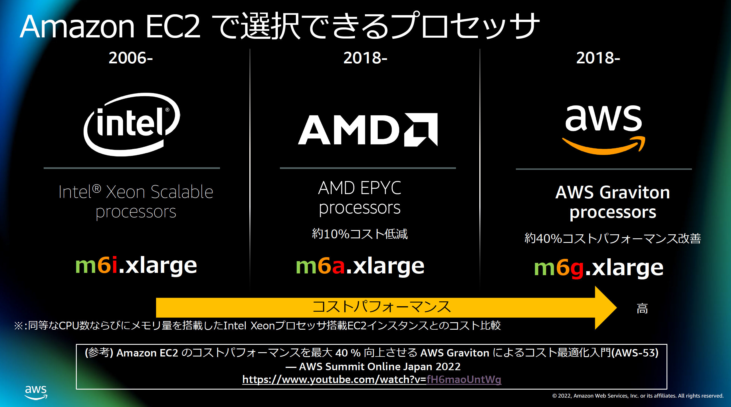 AWS EC2オンデマンドインスタンスとLightsailの月額料金を比較してみた！※東京リージョンのみ #初心者 - Qiita