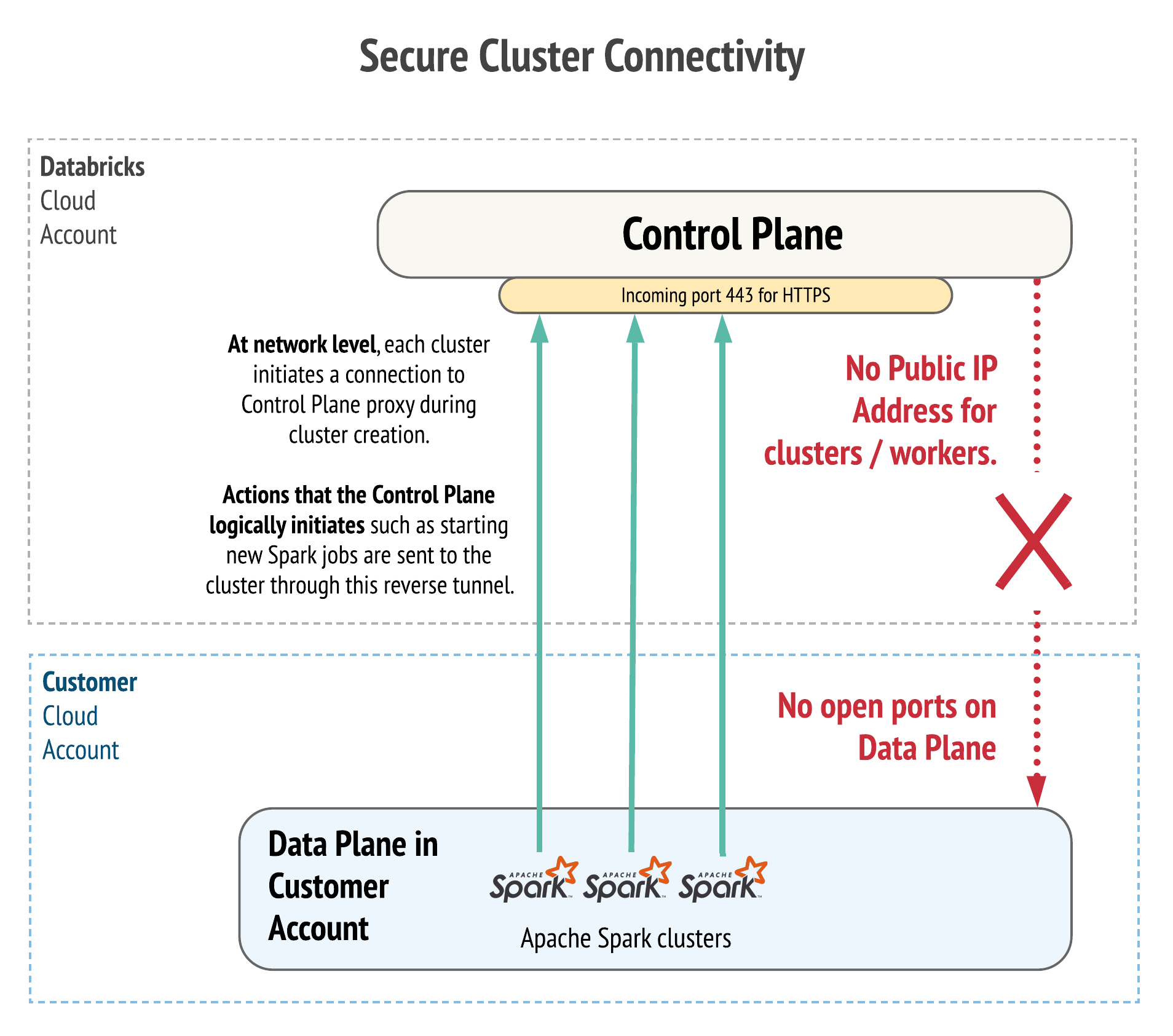 Databricks E2リリースで新しく追加された機能について – ナレコムAWSレシピ | AIに強い情報サイト