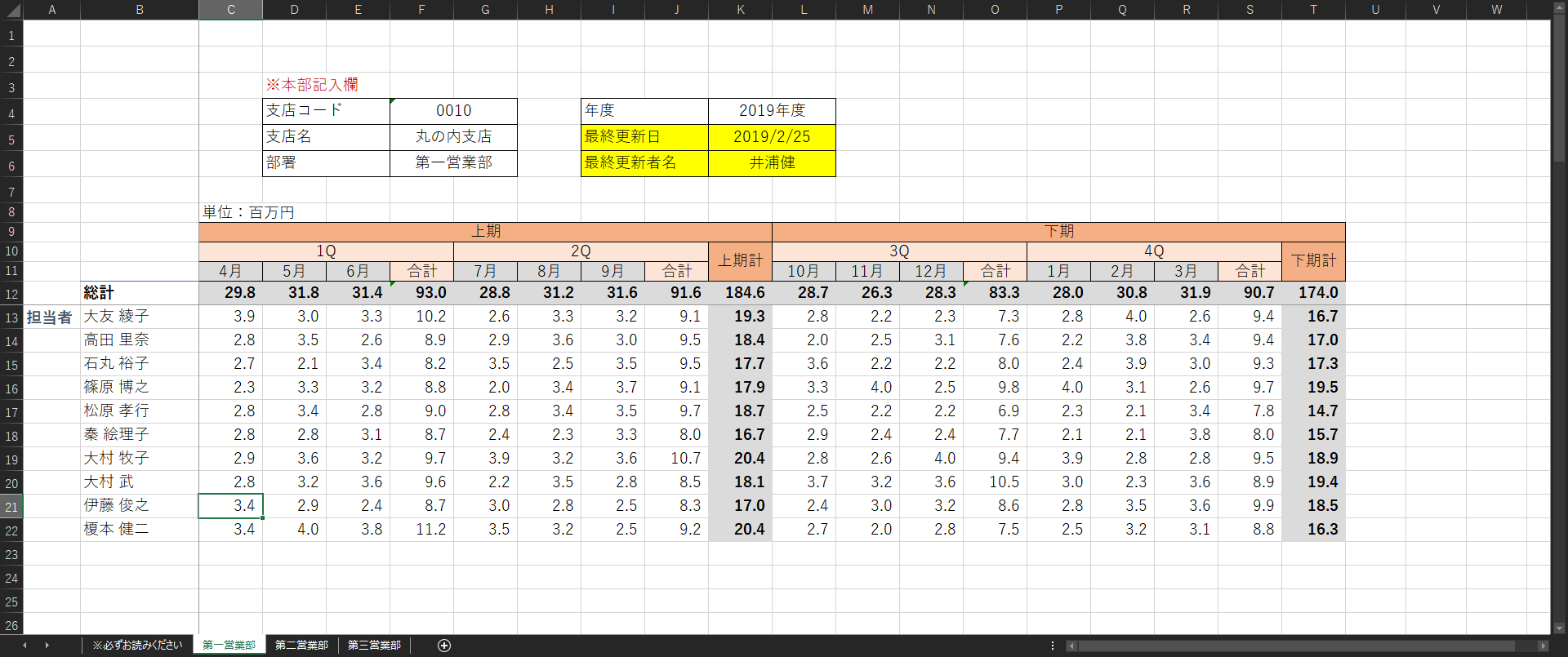MotionBoardのExcel読み込み機能を使おう #BI - Qiita