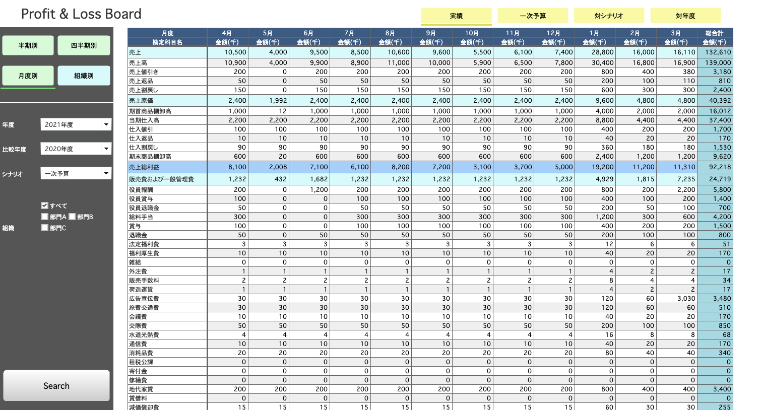BIで会計の損益計算書（PL表）を表現してみる #BusinessIntelligence - Qiita