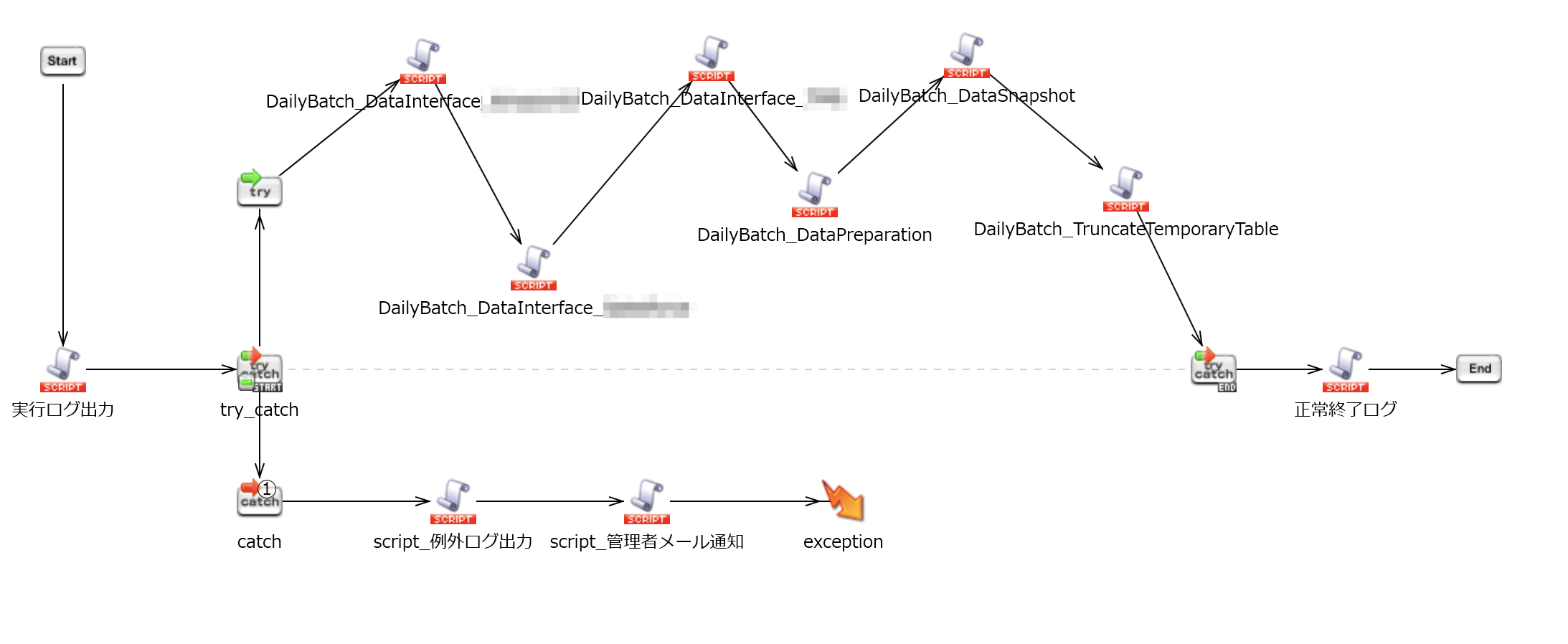 DataSpider（Dr.Sum Connect）をつかったETLのスクリプトのつくり方 #wingarc - Qiita