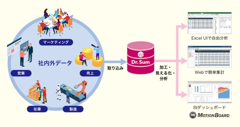Dr.Sum 新機能「DS Script」でテーブルをローテーションする #Database - Qiita