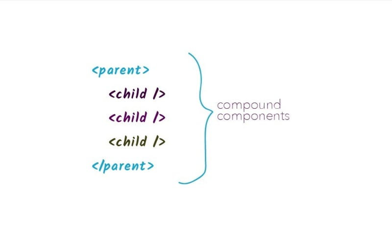 Reactデザインパターン：Compound Component #JavaScript - Qiita